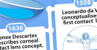 The history of contact lenses | Lenstore.co.uk
