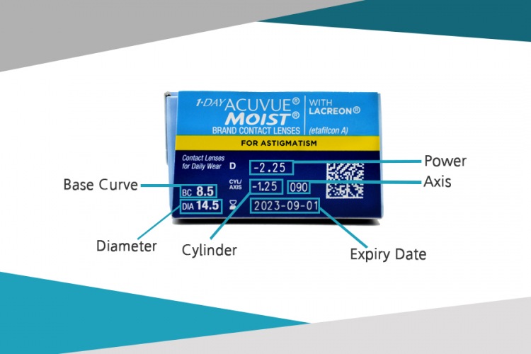 How to read a contact lens prescription | Lenstore.co.uk