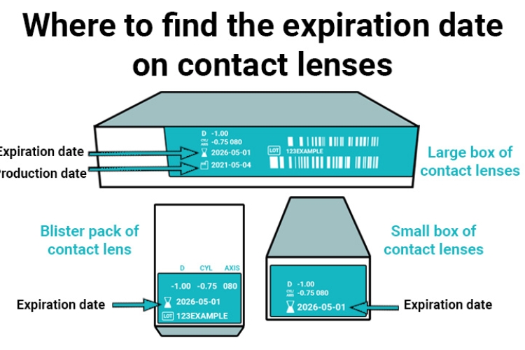 Do contact lenses expire? | Lenstore.co.uk