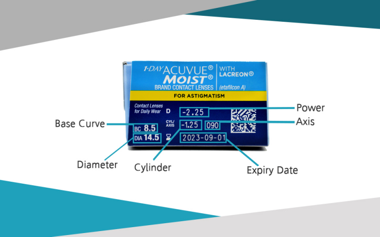 Your guide to two-weekly contact lenses | Lenstore.co.uk