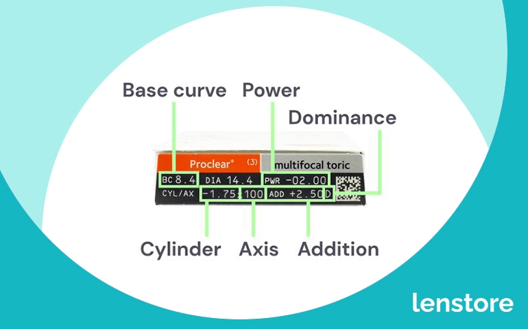 Eye health | Lenstore.co.uk